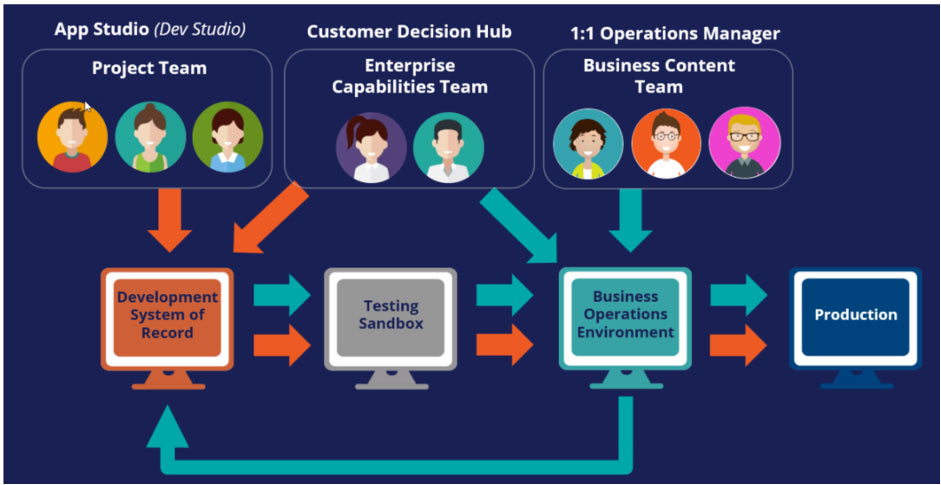 Business as Usual (BAU) to Business OPS - Maantic Inc