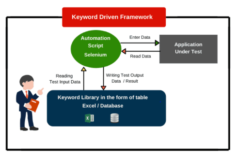 Quality Assurance & Test Automation in Digital Transformation - Maantic Inc