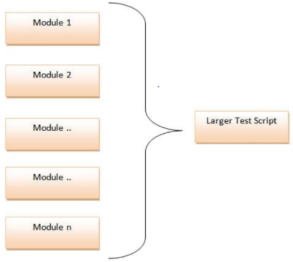 Quality Assurance & Test Automation in Digital Transformation - Maantic Inc