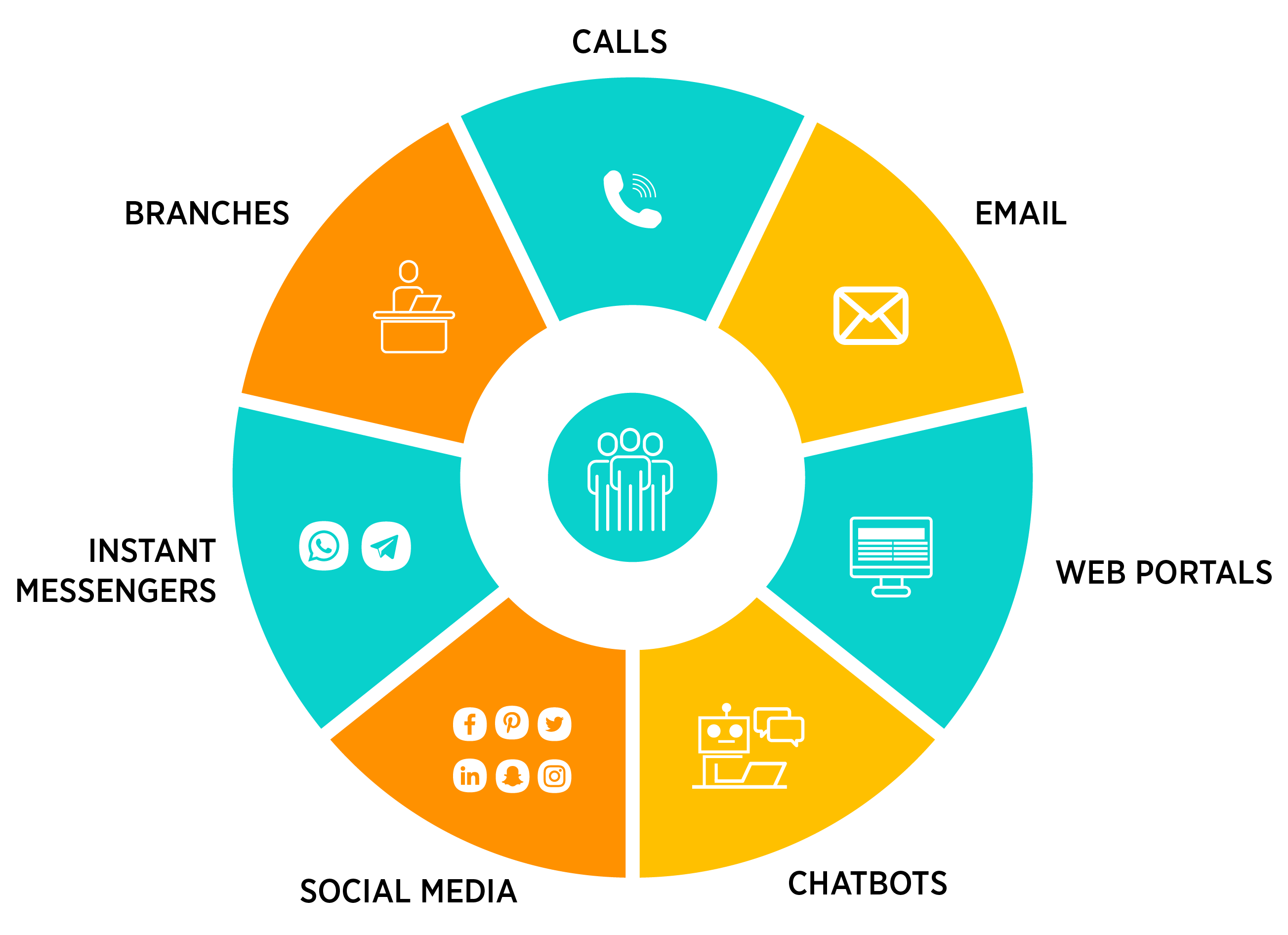 The Omni-Channel Servicing Organization of the Future - Maantic ...