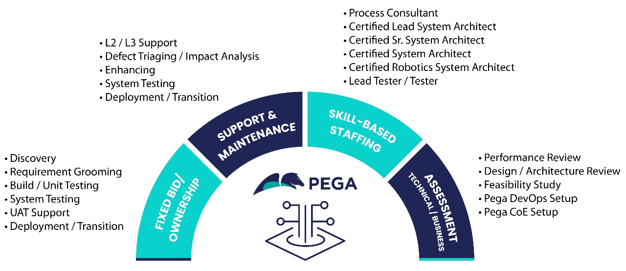 Pega - Maantic Inc