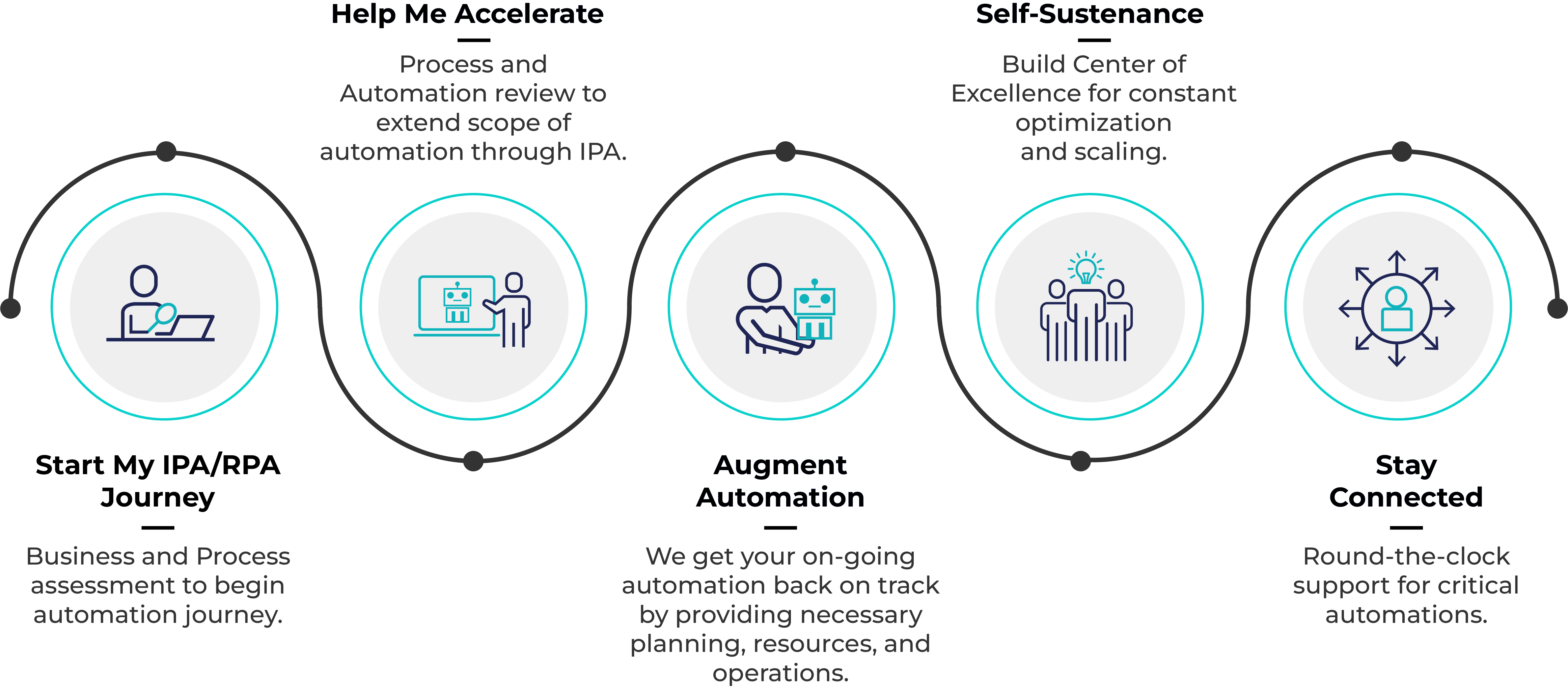 Appian - Maantic Inc